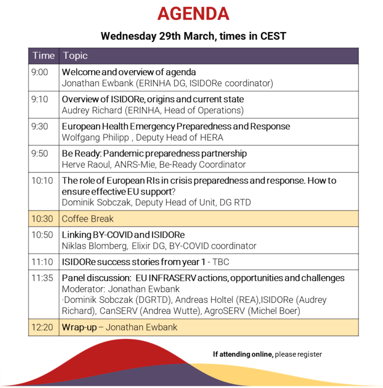 ISIDORe annual meeting agenda is available! | Ecrin